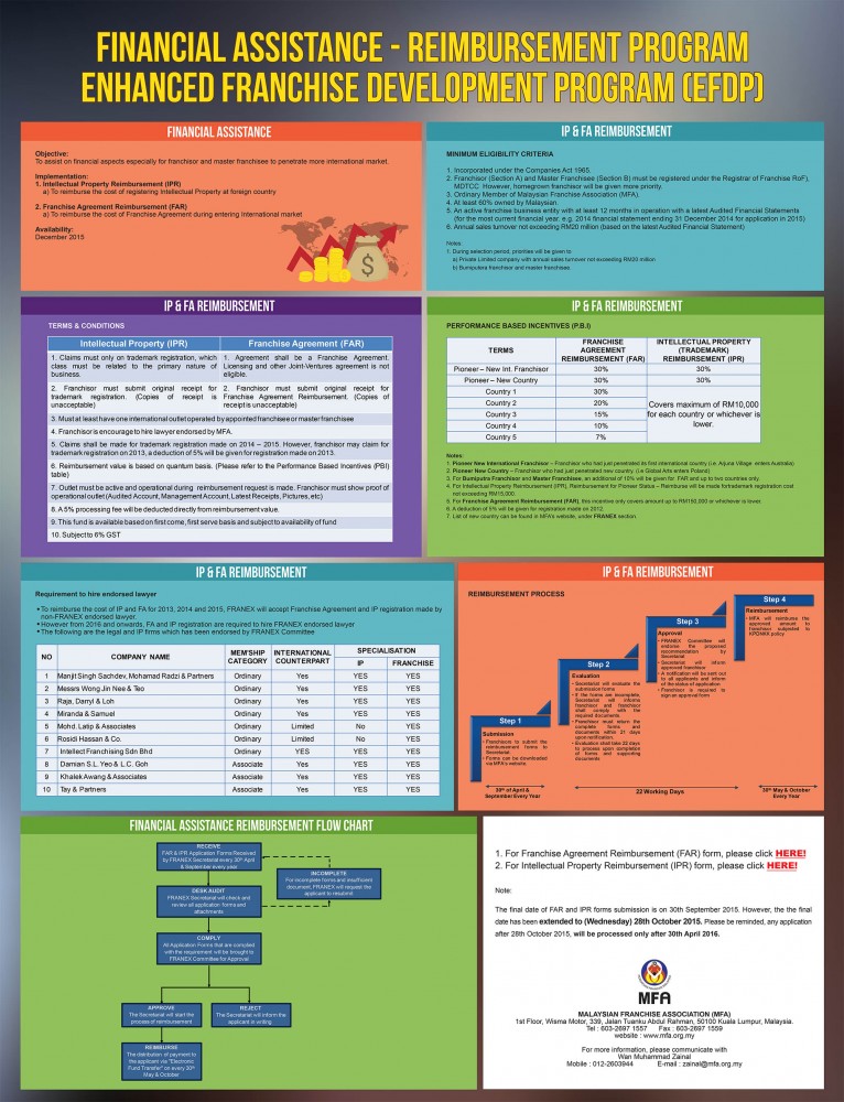 EFDP INFOGRAPHIC – Malaysian Franchise Association