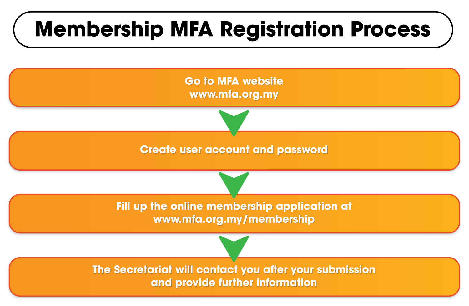 Register As Member – Malaysian Franchise Association